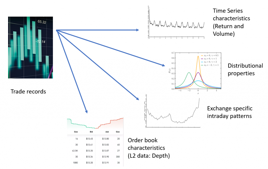 Simulation of high-fidelity limit order book data with machine learning ... Simulation of high-fidelity limit order book data with machine learning ...